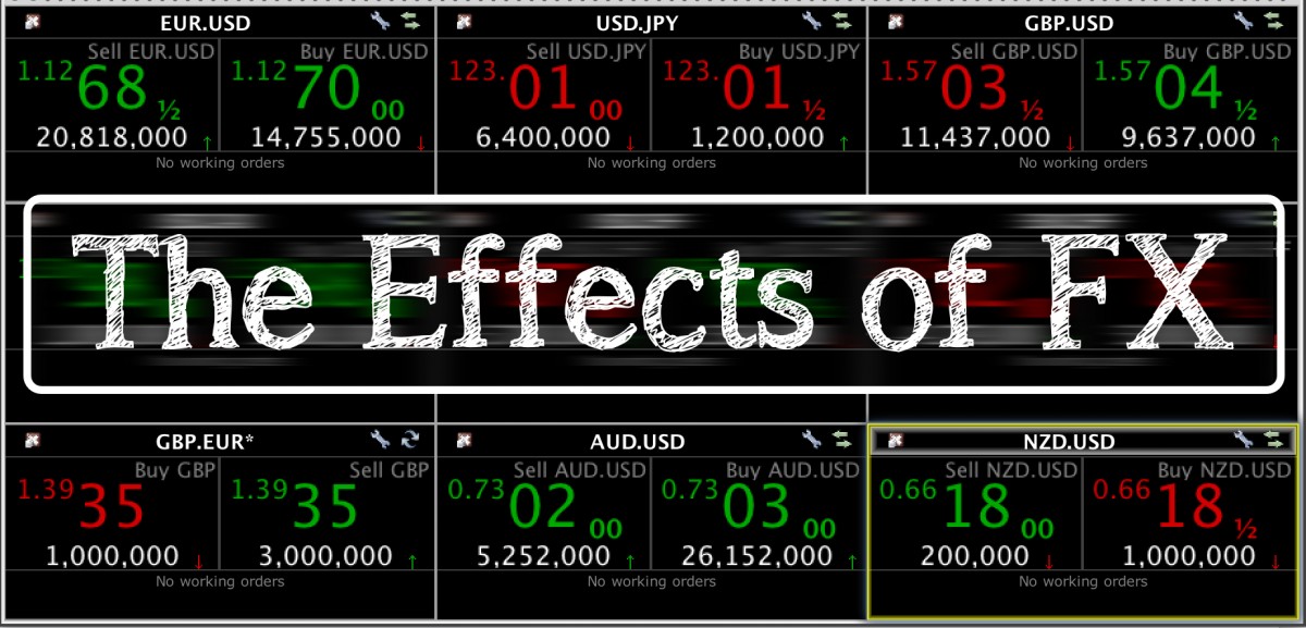 The Effects of FX (Part 2 of 2) :: BackpackInvesting.com
